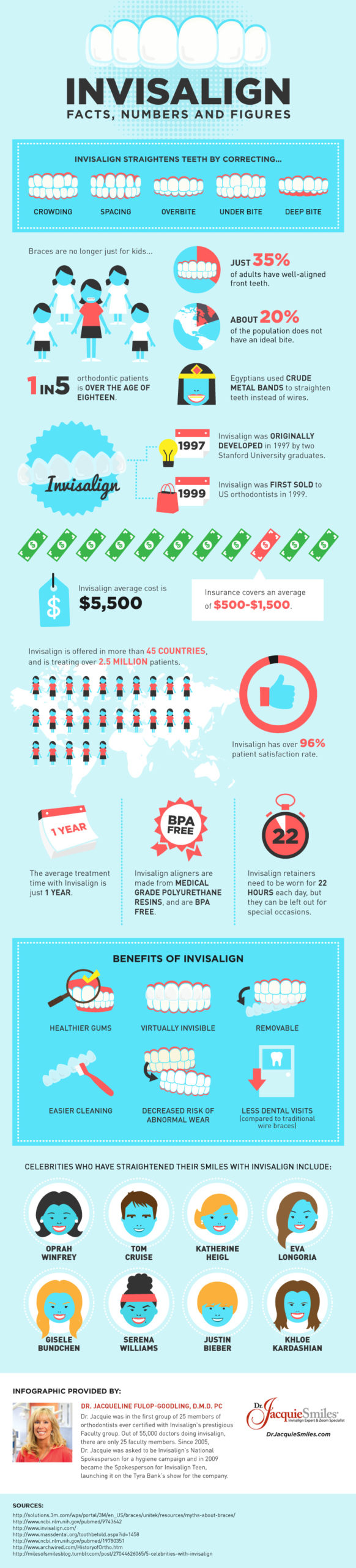 Invisalign Aligners: Everything You Need to Know | Kingwest Dental Studio